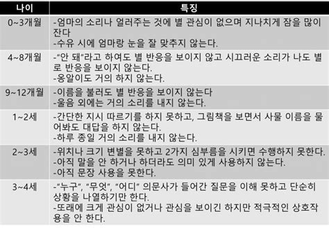 언어치료 서울굿닥터의원