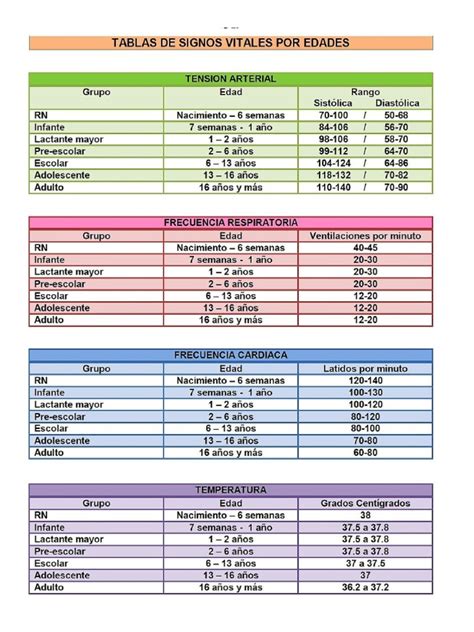Tabla De Signos Vitales