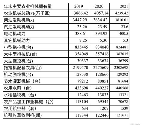 Flask内蒙古智慧农业数据大屏可视化农业大数据分析数据可视化大屏zip Csdn博客
