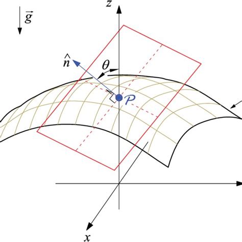 A Piecewise Linear Reconstruction Of The Primitive Variables Inside