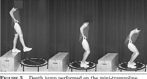 Figure 3 From Kinematic Responses To Plyometric Exercises Conducted On