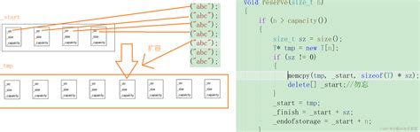 Vector的模拟实现 Csdn博客 Vector的模拟实现 Csdn博客