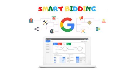 Cómo implementar Google Ads Smart Bidding Baloriza