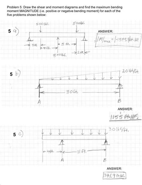 Solved Problem 5 Draw The Shear And Moment Diagrams And