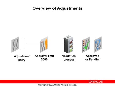 Oracle Receivables PPT