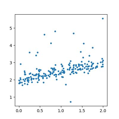 Regression With Confidence Interval Mlinsights Documentation