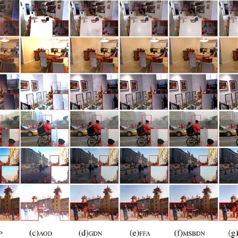 Architecture Of Feature Boosted Fb Module At The Nth Level Download Scientific Diagram