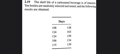 Solved A Construct Probability Plot By Using A Normal