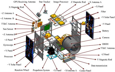 Satellite Separation Systems At Janet Simmons Blog