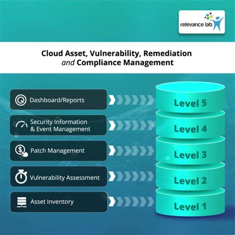 [video] Relevance Lab On Linkedin Relevancelab Patchmanagement Applications Automation