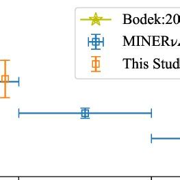 2 Differential Cross Section Is Investigated In Model Calculation Download Scientific Diagram