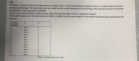 Solved Q1 Problem 1 Control Charts The Data Shown In Table