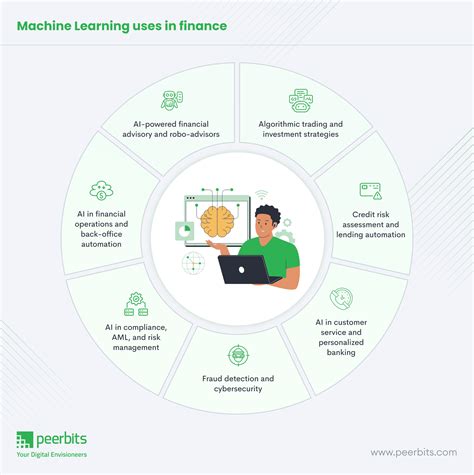 The Role Of Machine Learning In Finance Trends And Applications