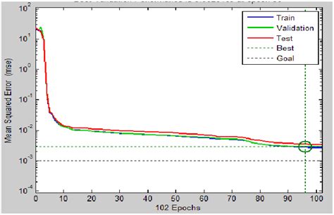 training validation and test curves of neural network download