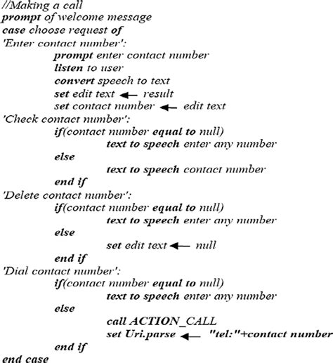 Pseudo Code For Text And Voice Conversion Download Scientific Diagram