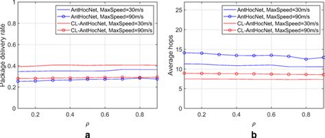 The Influence Of The Volatility Factor On Algorithm Performance With