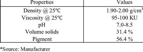 Characteristics Of The Tio2 Dispersion Used Download Table