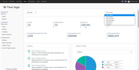 Crm Dashboard For Smart Customer Relationship Management