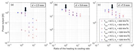 Design Optimization Of A Rotary Thermomagnetic Motor For More Efficient