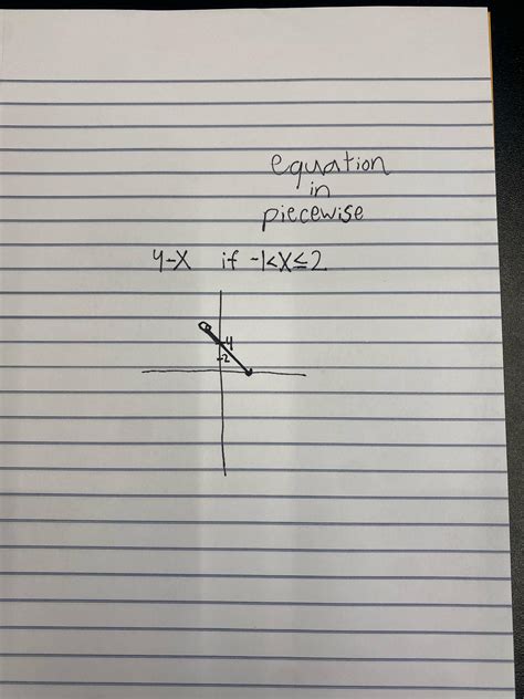 Problem Help Rprecalculus