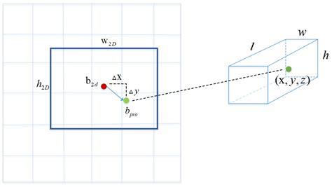 Monocular 3d Object Detection Based On Pseudo Multimodal Information Extraction And Keypoint