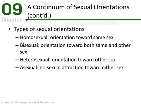 Sexual Orientations Copyright © 2017 Cengage Learning All Rights