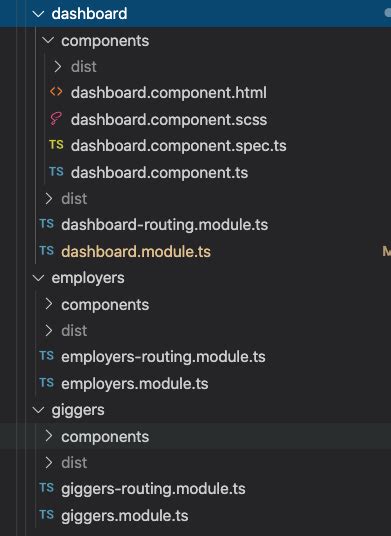 Angular Ng Serve Dist Folder Being Generated On Every App Subfolder