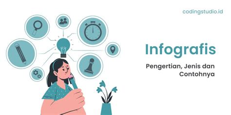 Infografis Adalah Pengertian Jenis Dan Contohnya