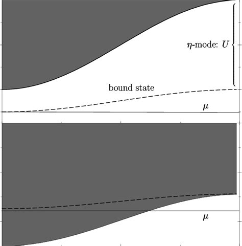 schematic of the dispersion of the two particle bound state below the