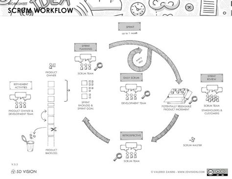 Pdf Worksheet Scrum Workflow · Scrum Team X3