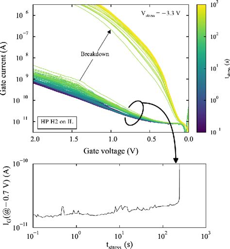 Figure 6 From Silc And Tddb Reliability Of Novel Low Thermal Budget Rmg