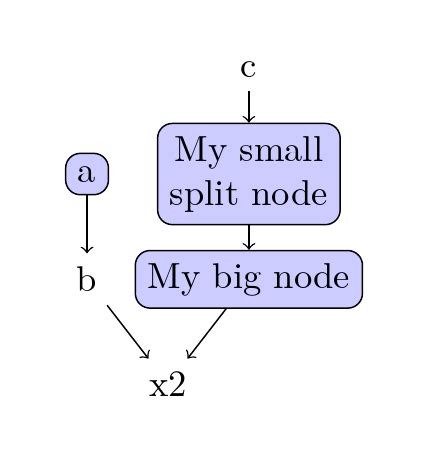 Tikz Graph Branches Position And Node Width TeX LaTeX Stack Exchange