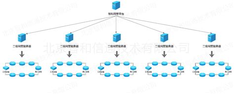 金融行业综合网管解决方案 IT综合监控网络运维管理解决方案 智和网管平台