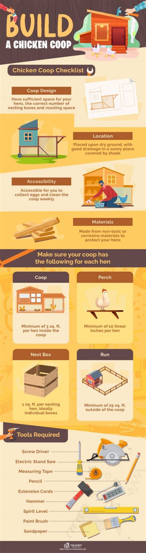 How To Build A Chicken Coop The Complete Step By Step Guide