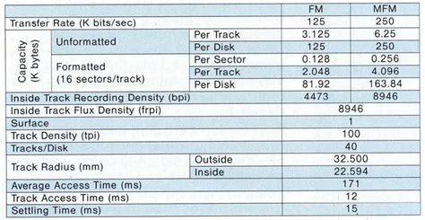 Floppy Disk Drives Teac Fd 35hfn Info Retrocmp Retro Computing
