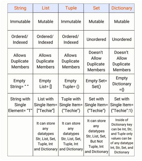 Sachintha Abhimani On Linkedin Python Datascience Problemsolving