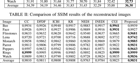 table ii from directional interpolation using bilateral filter and