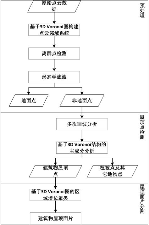 Airborne Lidar Point Cloud Roof Patch Segmentation Method And System Eureka Patsnap