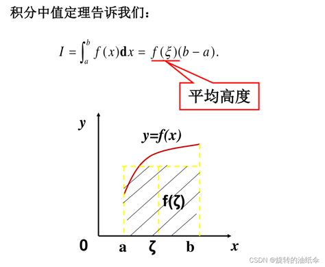高等数值计算方法学习笔记第4章第一部分【数值积分（数值微分）】左矩形公式的代数精度 Csdn博客
