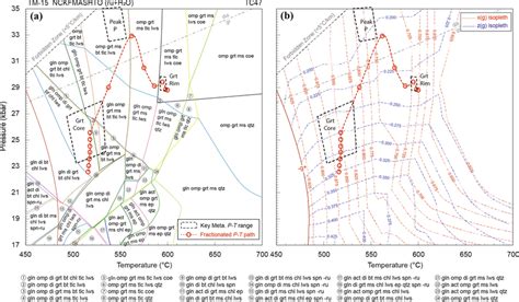 A Pseudosection Generated With Modeling Protocol Tc47 See Text For Download Scientific Diagram