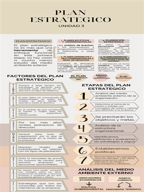 Unidad 3 Infografia Planeacion Pdf Planificación Estratégica