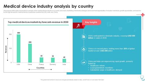 Top 10 Gap Analysis Medical Device Powerpoint Presentation Templates In 2025