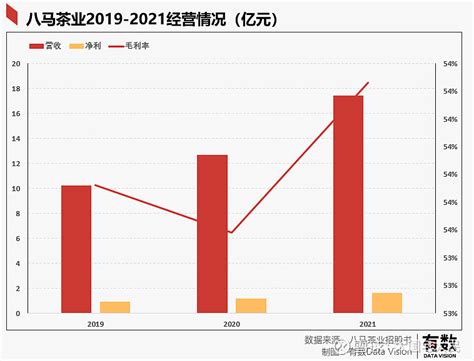 东方甄选观察——行业类比之一：八马茶业·茶叶没有第一股” 今早发了东方甄选观察——新东方在线11月8日机构投资者电话交流录音整理；新东方在线