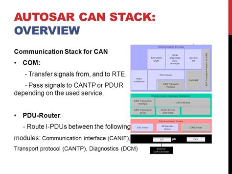 Can Stack Overview Autosar Can Stack Overview Included Modules From Comm No Communication To