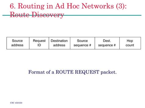 Network Layer Routing Protocols In Networks Ppt