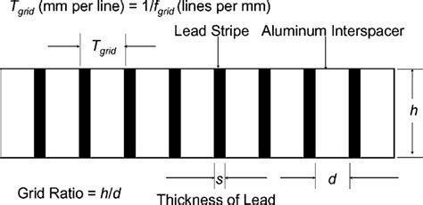 This Figure Shows The Cross Section Of A Grid And Some Grid Download Scientific Diagram