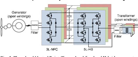 Double Switching Semantic Scholar