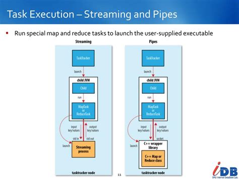 Ppt Oreilly Hadoop The Definitive Guide Ch6 How Mapreduce Works