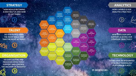 Data Driven Digital Ecosystem Ppt