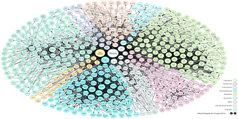 The Linked Open Data Cloud August 2014 Consists Of Datasets Shown As